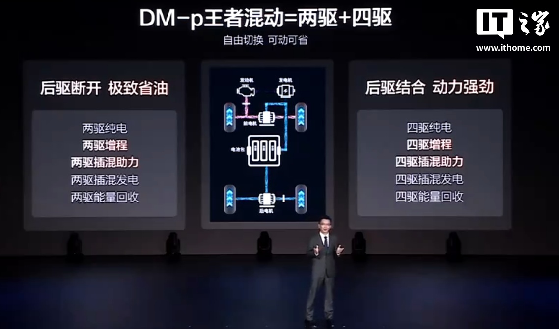 比亚迪发布第五代DM-p混动技术，全球首创全速域轮端解耦 - 第一电动网