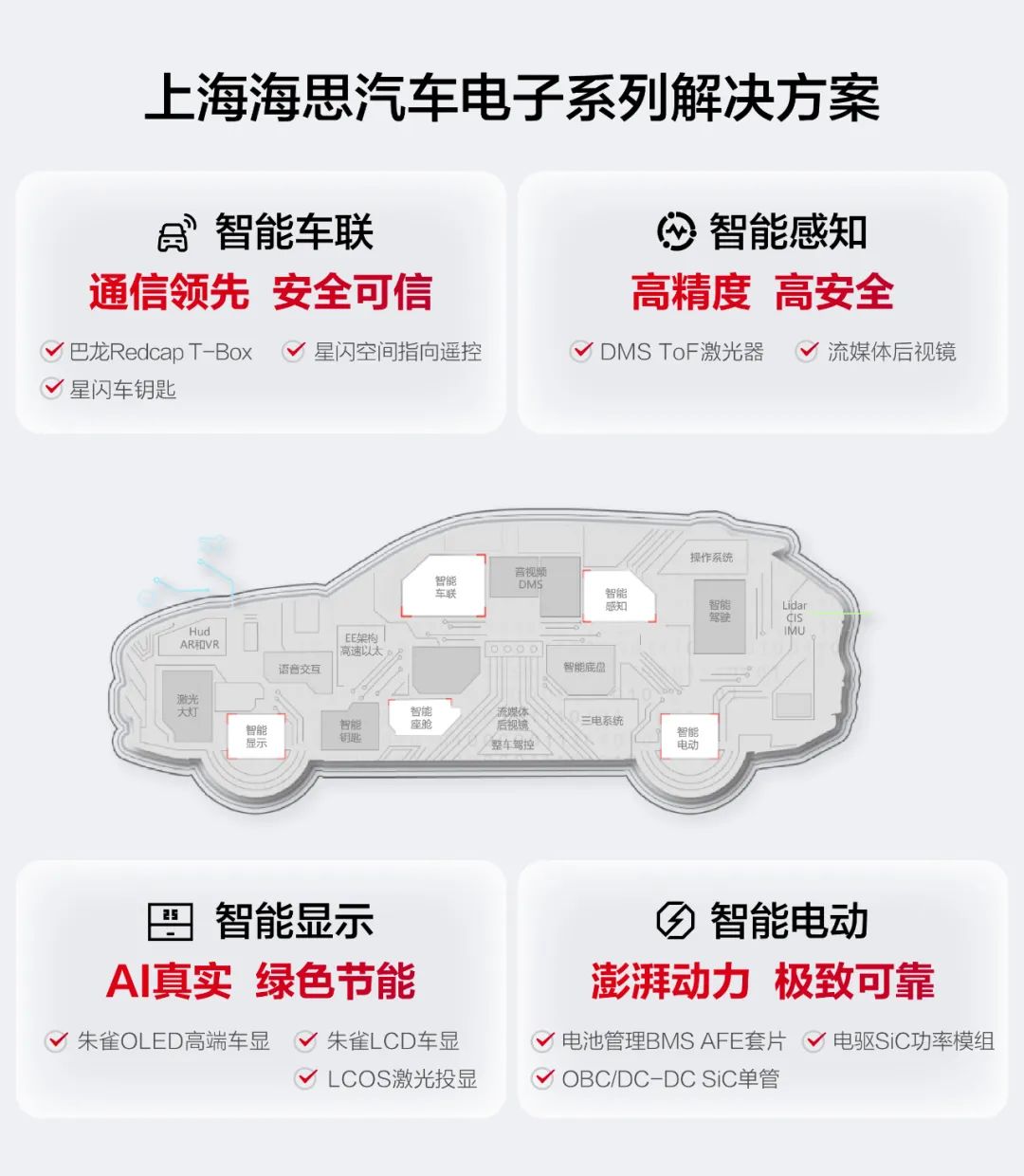 上海海思发力汽车电子，推出RedCap方案与BMS AFE芯片 - 第一电动网