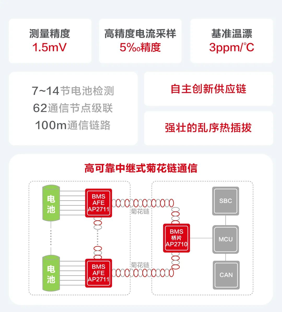 上海海思发力汽车电子，推出RedCap方案与BMS AFE芯片 - 第一电动网