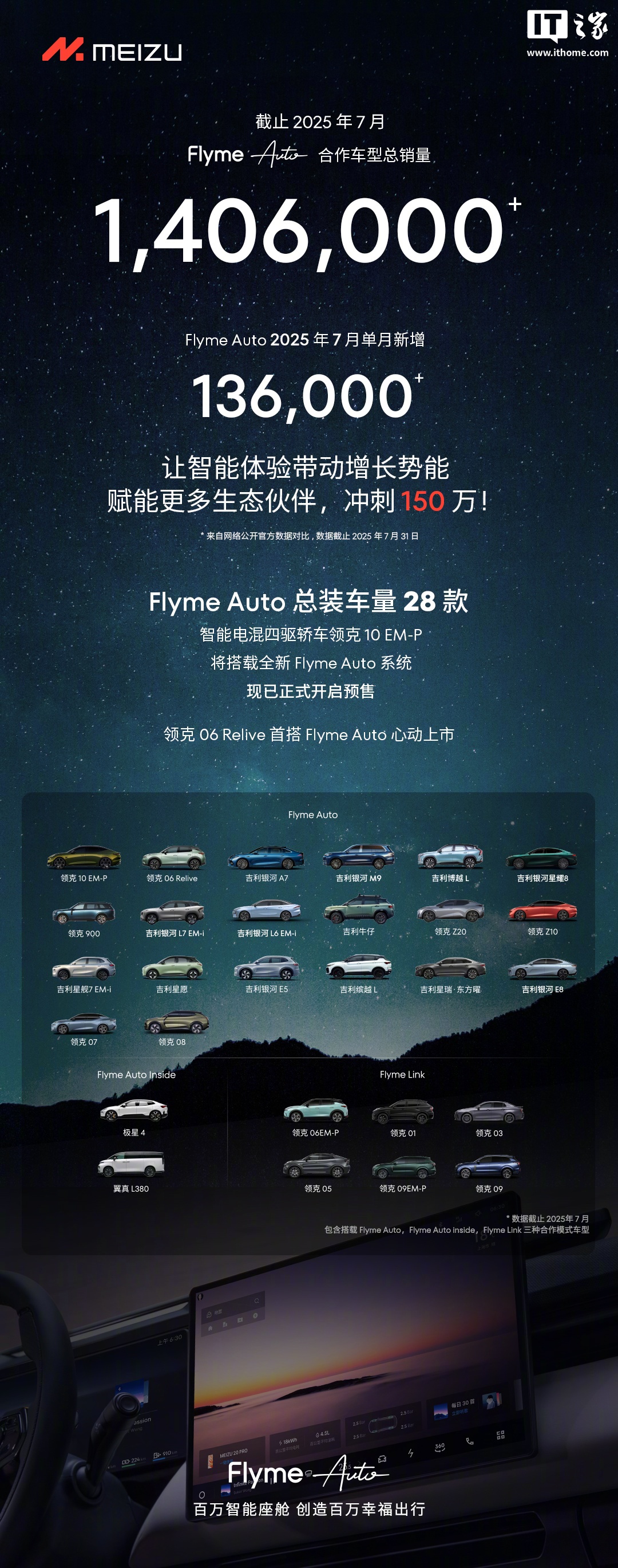 星纪魅族Flyme Auto用户破13.6万，合作车型销量超140万 - 第一电动网