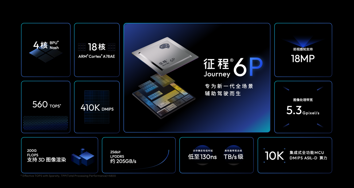 地平线HSD迎来史上最大升级，奇瑞星途星纪元E05将率先搭载 - 第一电动网